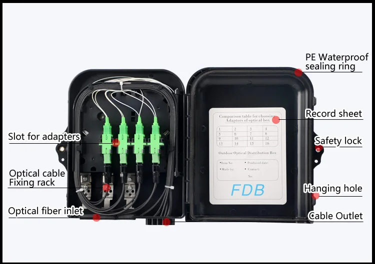 Factory Price FTTH Box 8 Cores Fiber Distribution Box IP65 Terminal Box ...