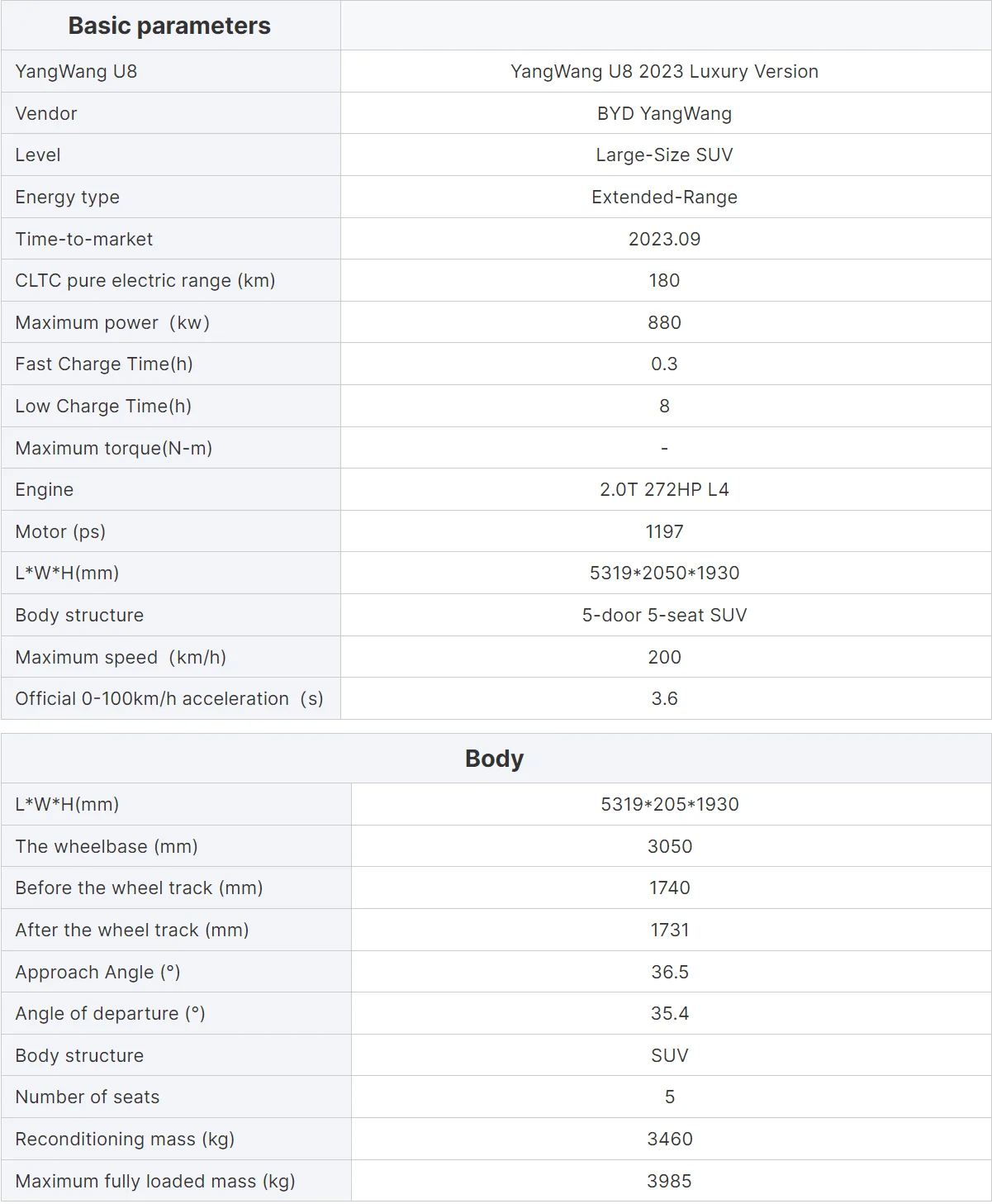 2023/2024 Byd Yangwang U8 New Energy Vehicles 360 U-turn U8 Car High ...