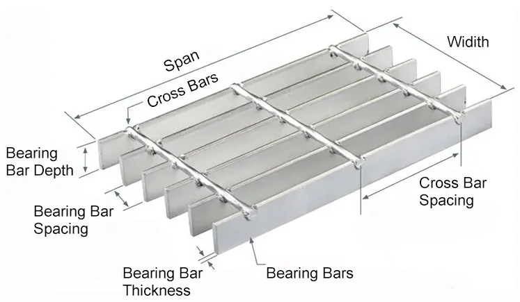 Heavy Duty Steel Floor Grating Galvanized Steel Driveway Grating Metal ...