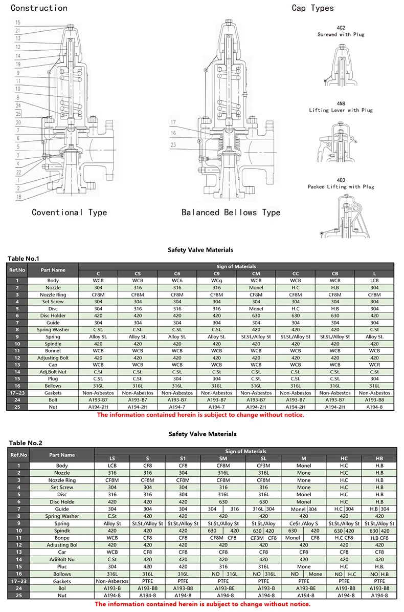 Pressure Relief Valves According to API 526 API Control Valves| Alibaba.com