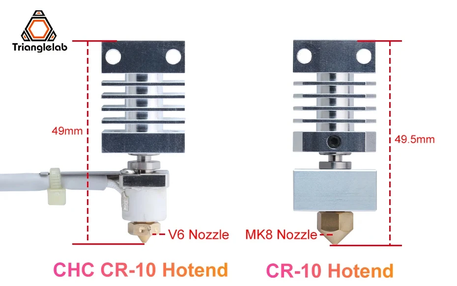 Trianglelab CHC CR-10 Hotend Ceramic Heating Core Quick Heating Mini for Ender 3 V6 Hotend Mk3s ...
