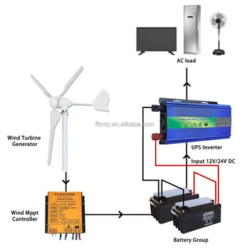 1000w Off Grid Wind Power Free Energy System 12v 24v /48v With Mppt ...
