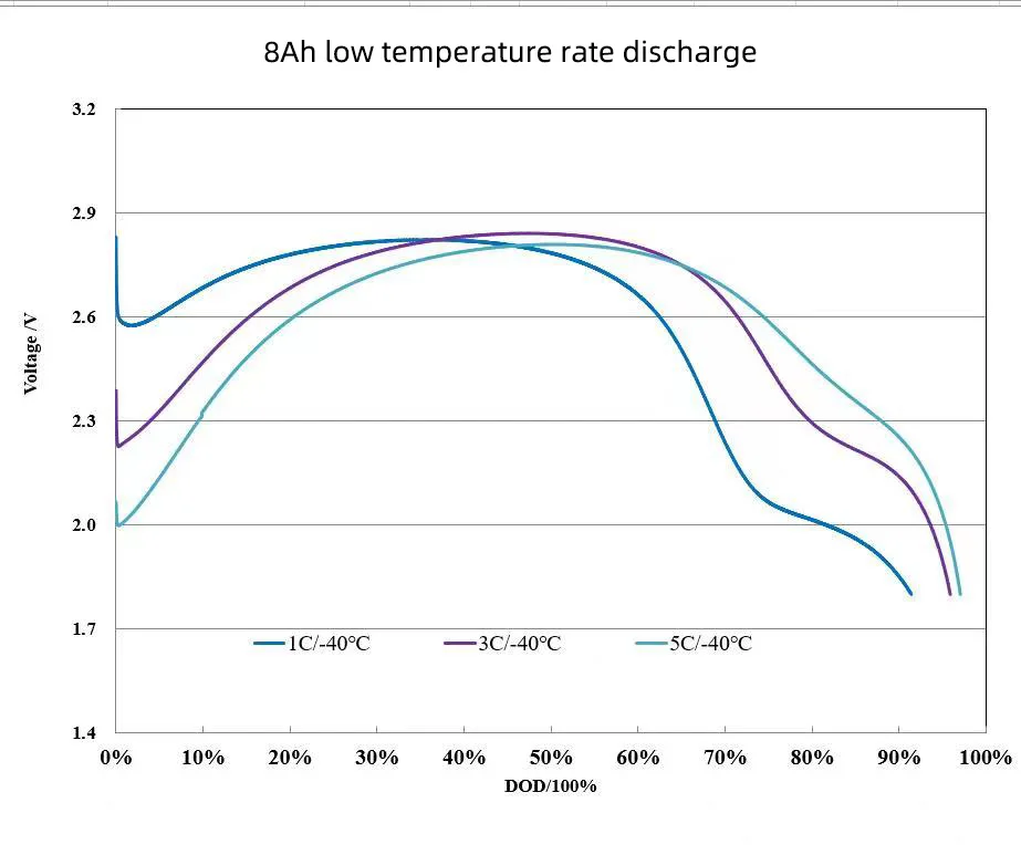 Maxwells Natrium Batterie Brand New 18650 5c 3.1v 1.3ah 2500 Cycles ...