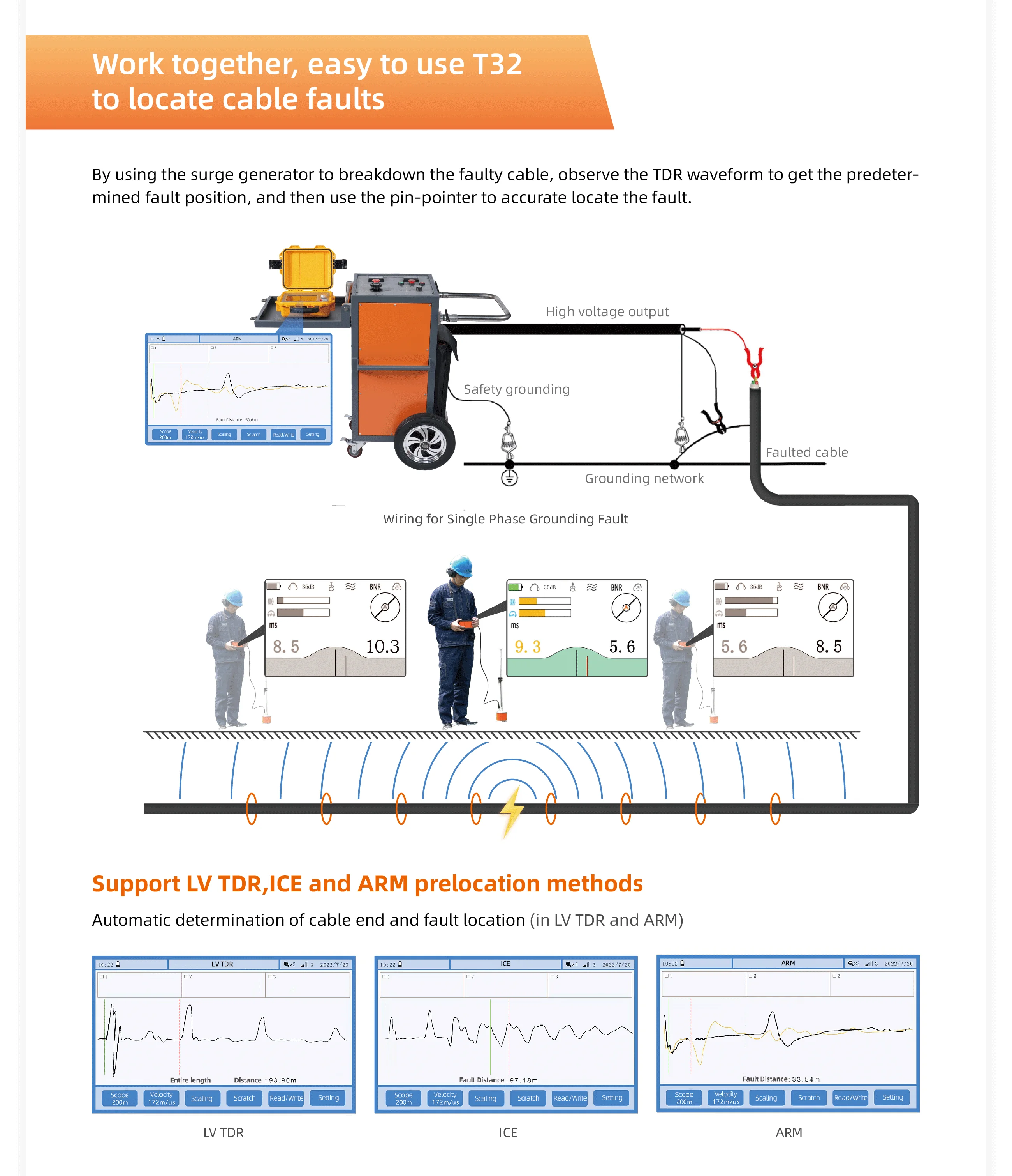 Tanbos T32+ Intelligent High Voltage 380v-500kv Underground Copper ...