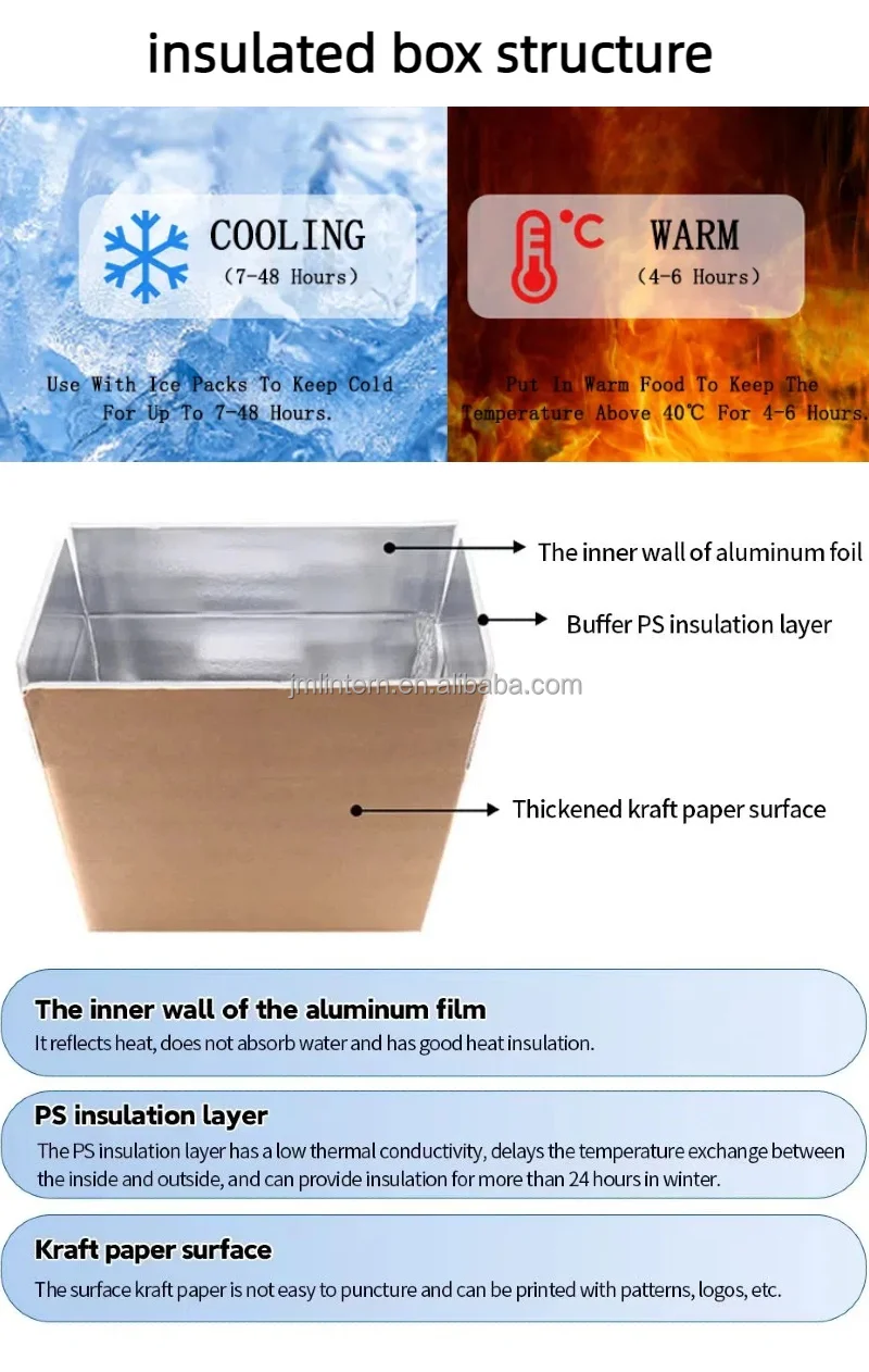 Insulated Boxes for Frozen Shipping - Reliable & Sustainable