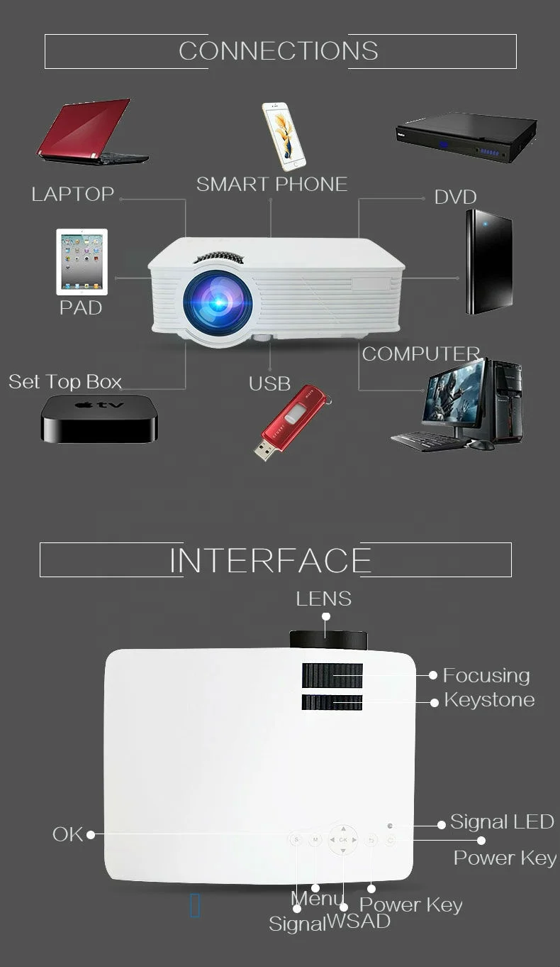 HTP GP18 LED Projector - 1500 Lumens Full HD Home Theater