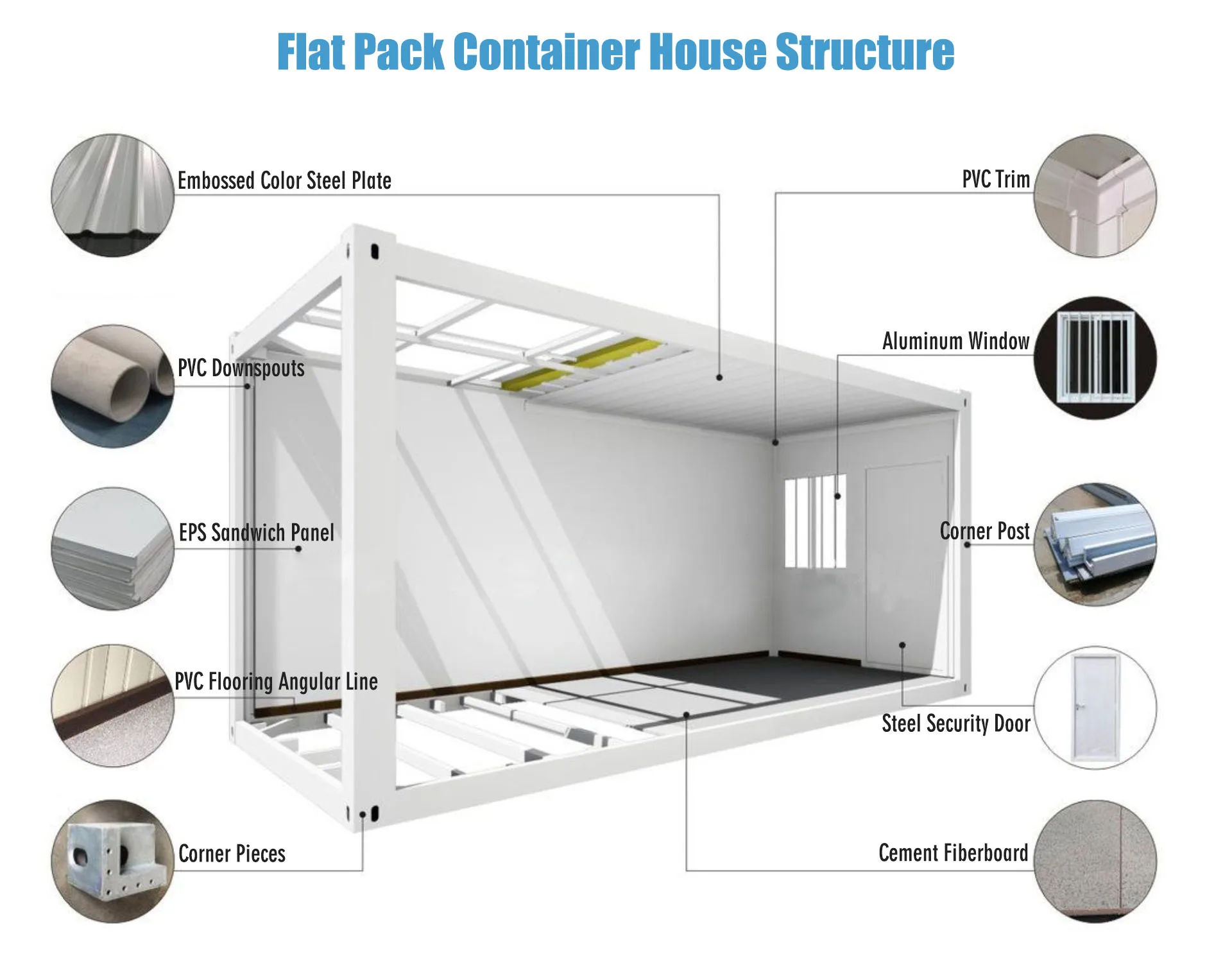Steel House 40ft Container - Expandable, Movable, Insulated