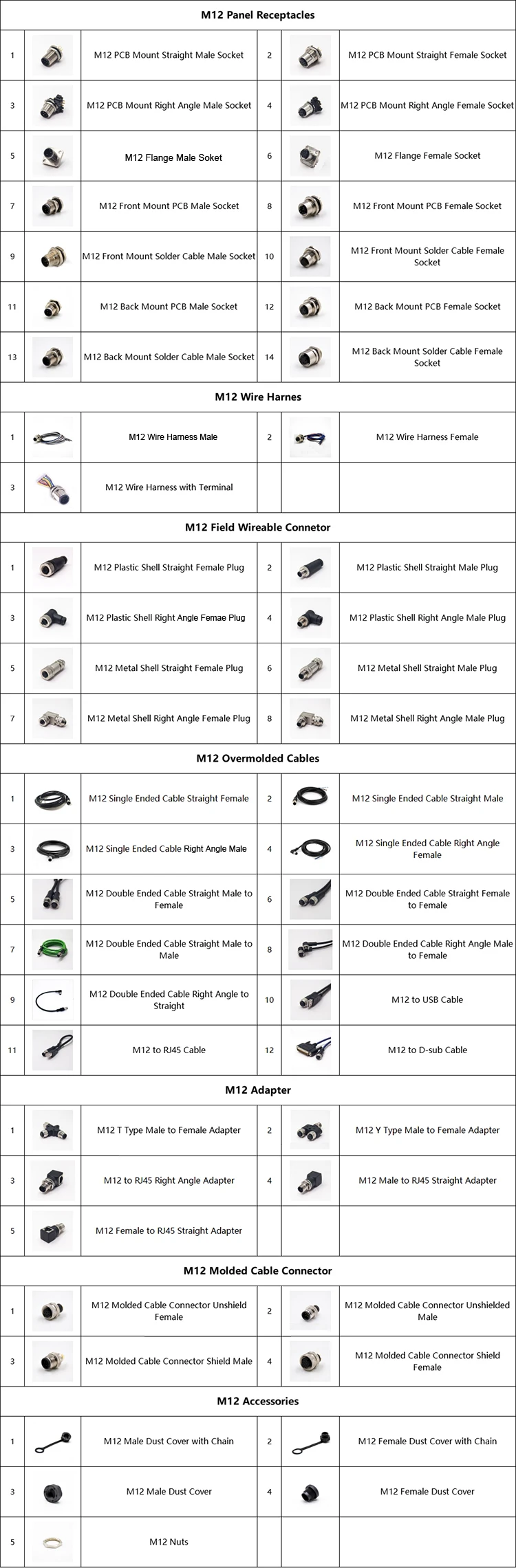 Square Flange Type Panel Mount Connector - M12 a-Code 4pin