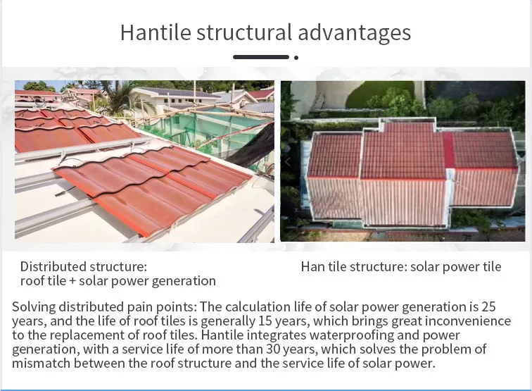 Sangsolar Roof Tile Red Solar Roof Kits 25w Bipv Solar Panel Tile - Buy ...