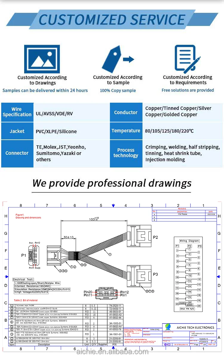 Manufacturing Auto BMS Wire Loom Harness Kits Custom ECU ECM Automotive ...