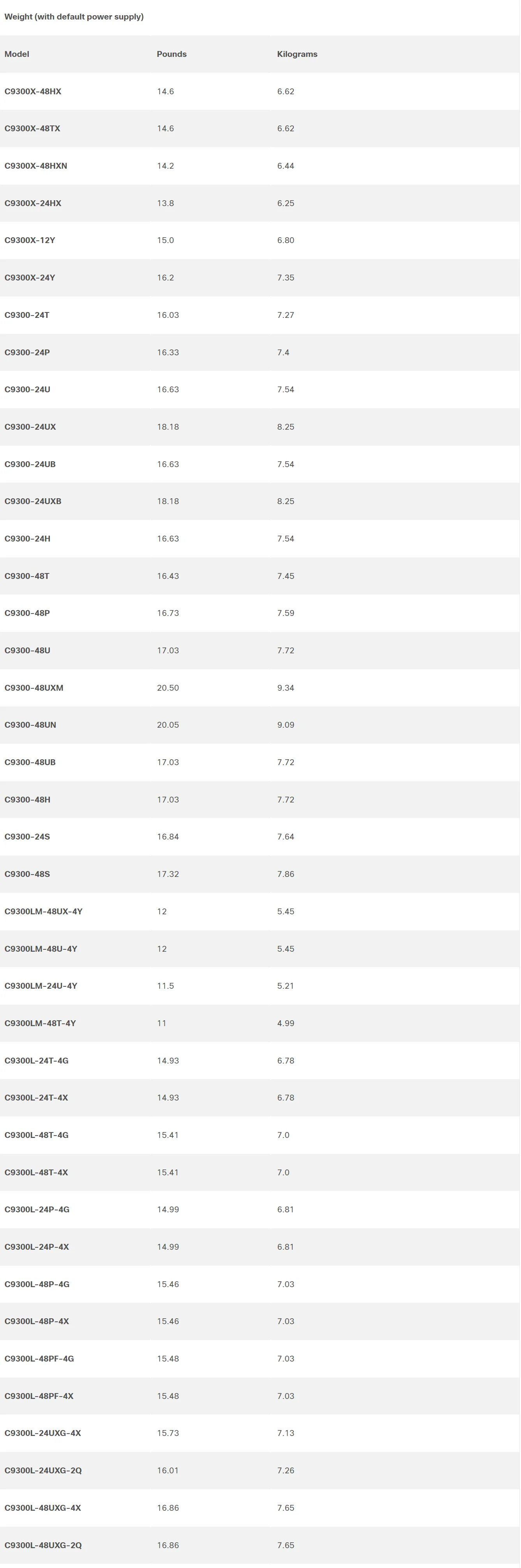 San Francisco Switch C9300l-24uxg-2q-a C9300l-24uxg-2q-e - Buy C9300l-24uxg-2q-a,C9300l-24uxg-2q ...