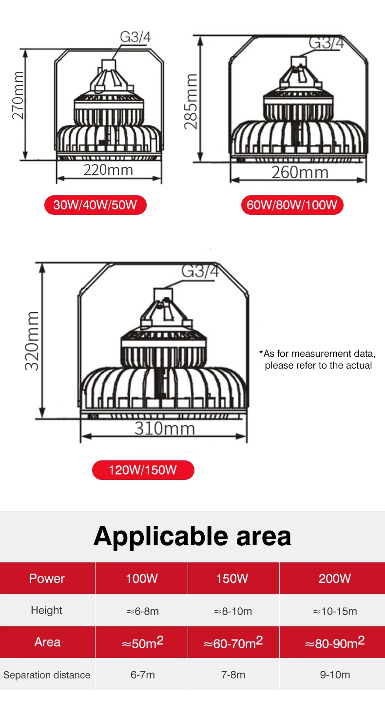 ATEX Led Explosion Proof Lights - Reliable High Bay Solutions