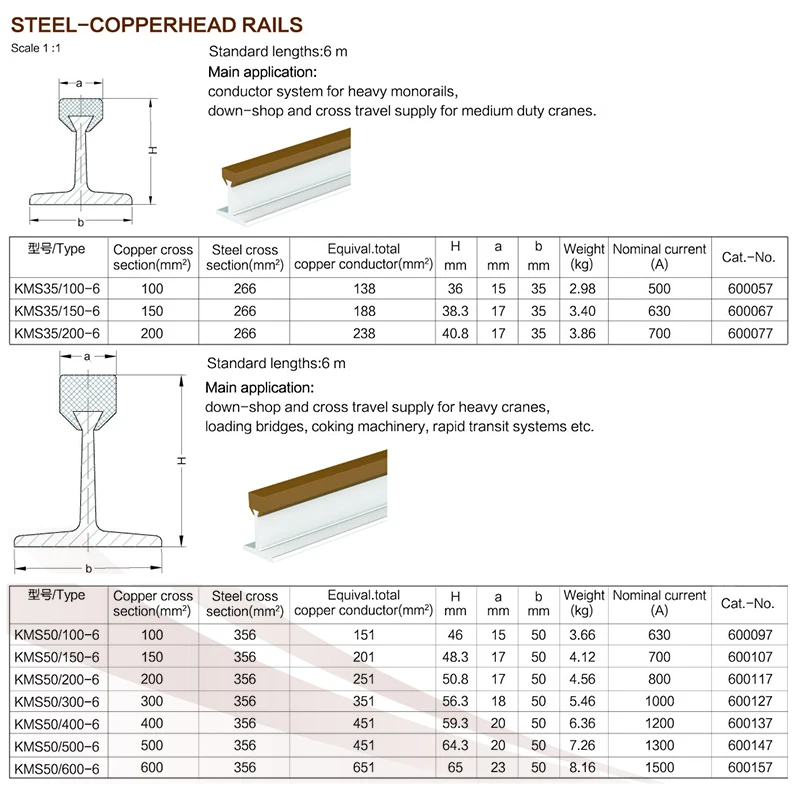 Komay Heavy Crane 1500a Electrical Copperhead Steel Conductor Bar Power ...