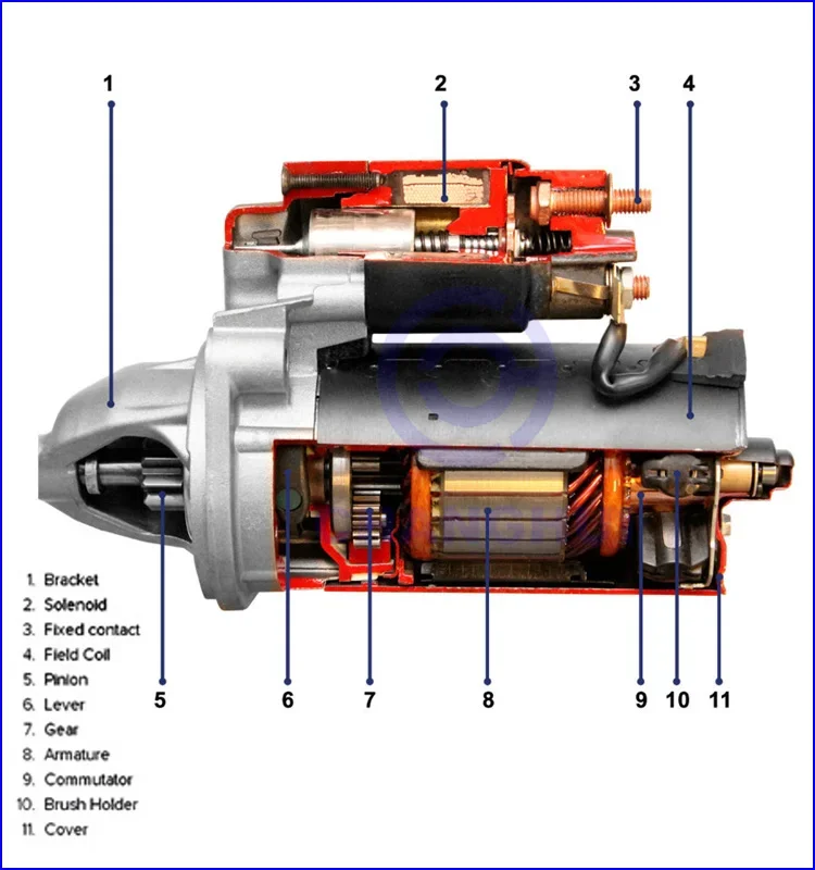 High-quality Starter Motor for Nissan Navara/np300 2.5 Diesel Engines ...