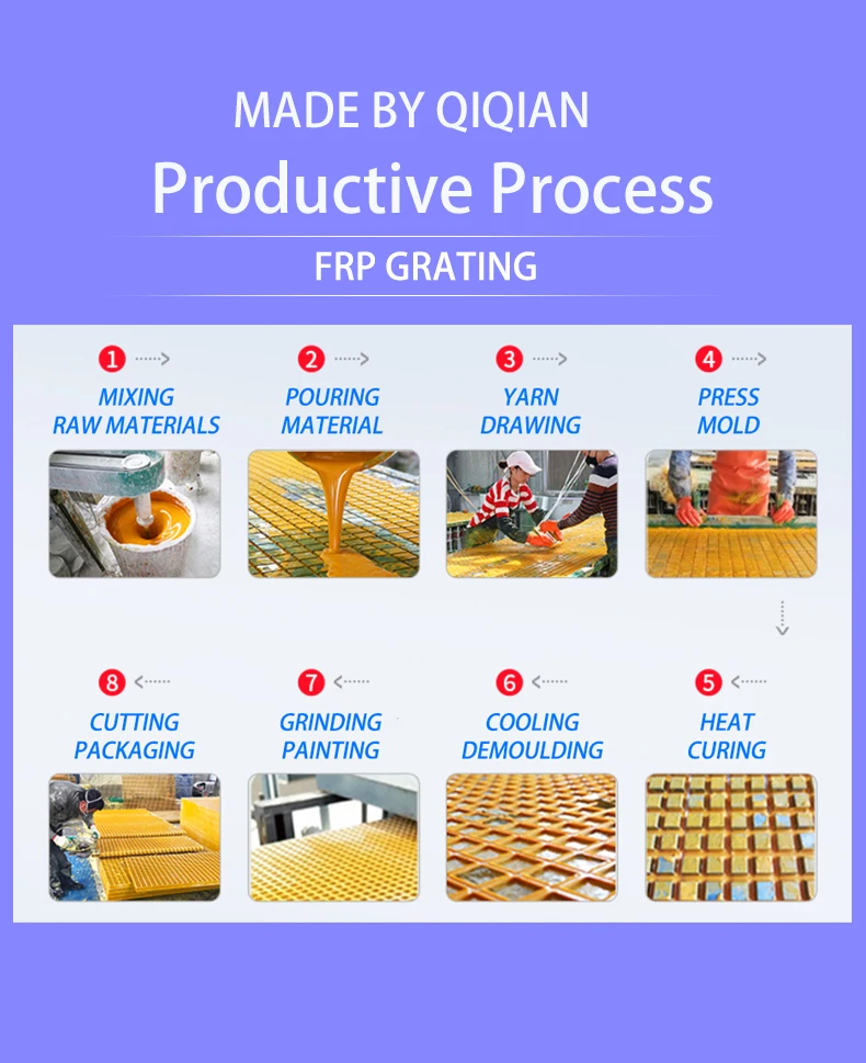 Customized Size Frp Gfrp Grating Frp Molded Grating For Walkway ...
