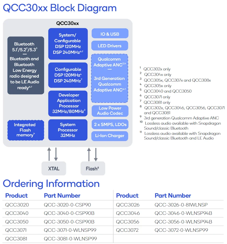 Qualcomm Bluetooth Chips - Versatile and Efficient Solutions