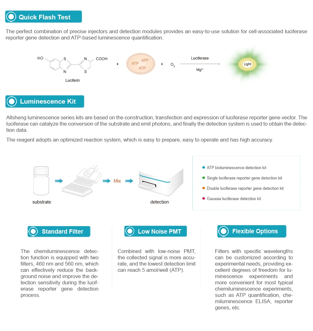 Elisa Uv-visible Chemiluminescence Immunoassay Analyzer Microplate ...