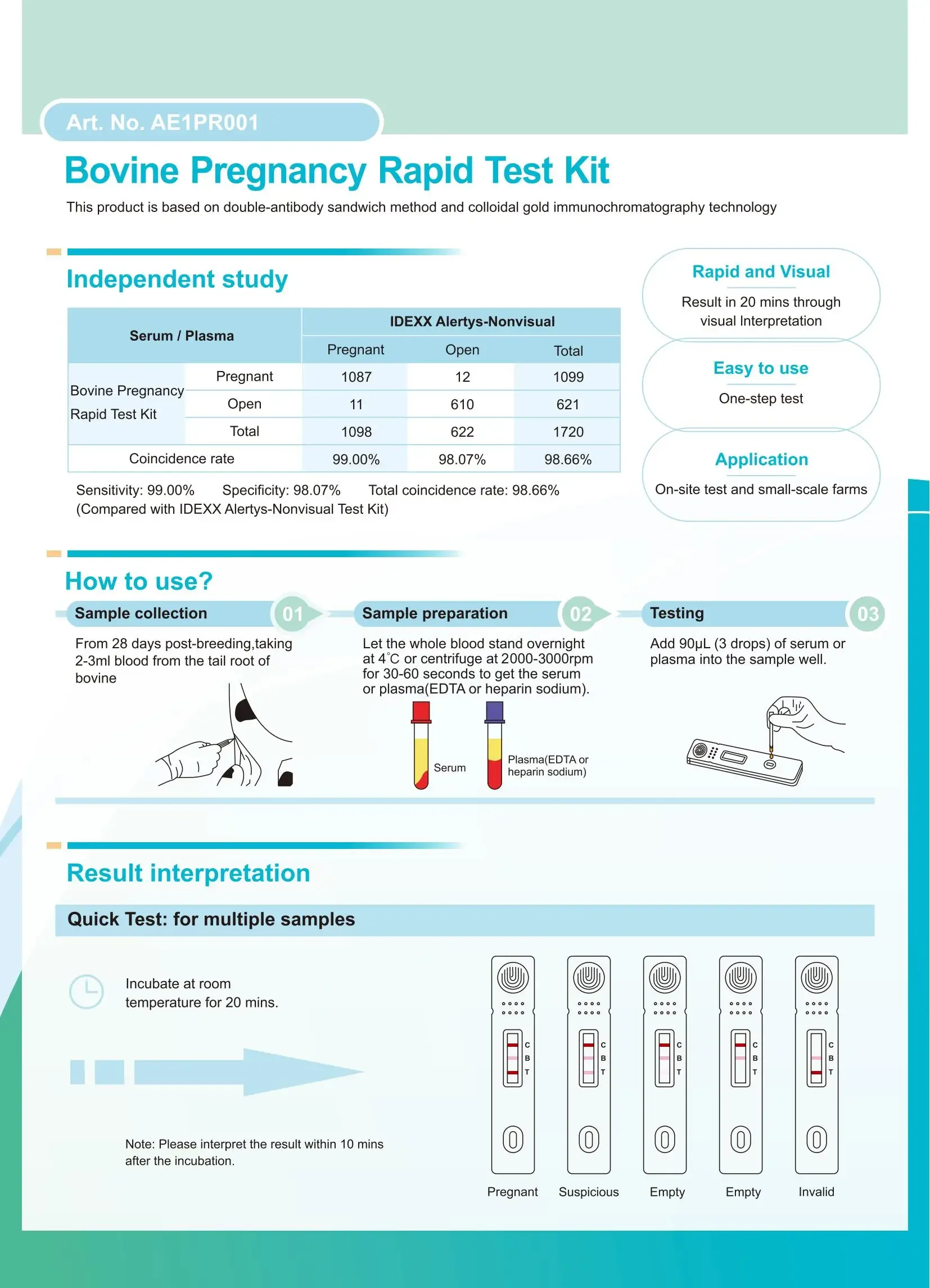 Bovine Cow Prog Rapid Test Kit For Pregnancy Animal (colloidal Gold ...