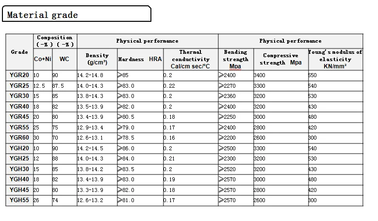 Tmt Bar Rolling Mill Cemented Seal Ring Carbide Tooling Rings Good ...
