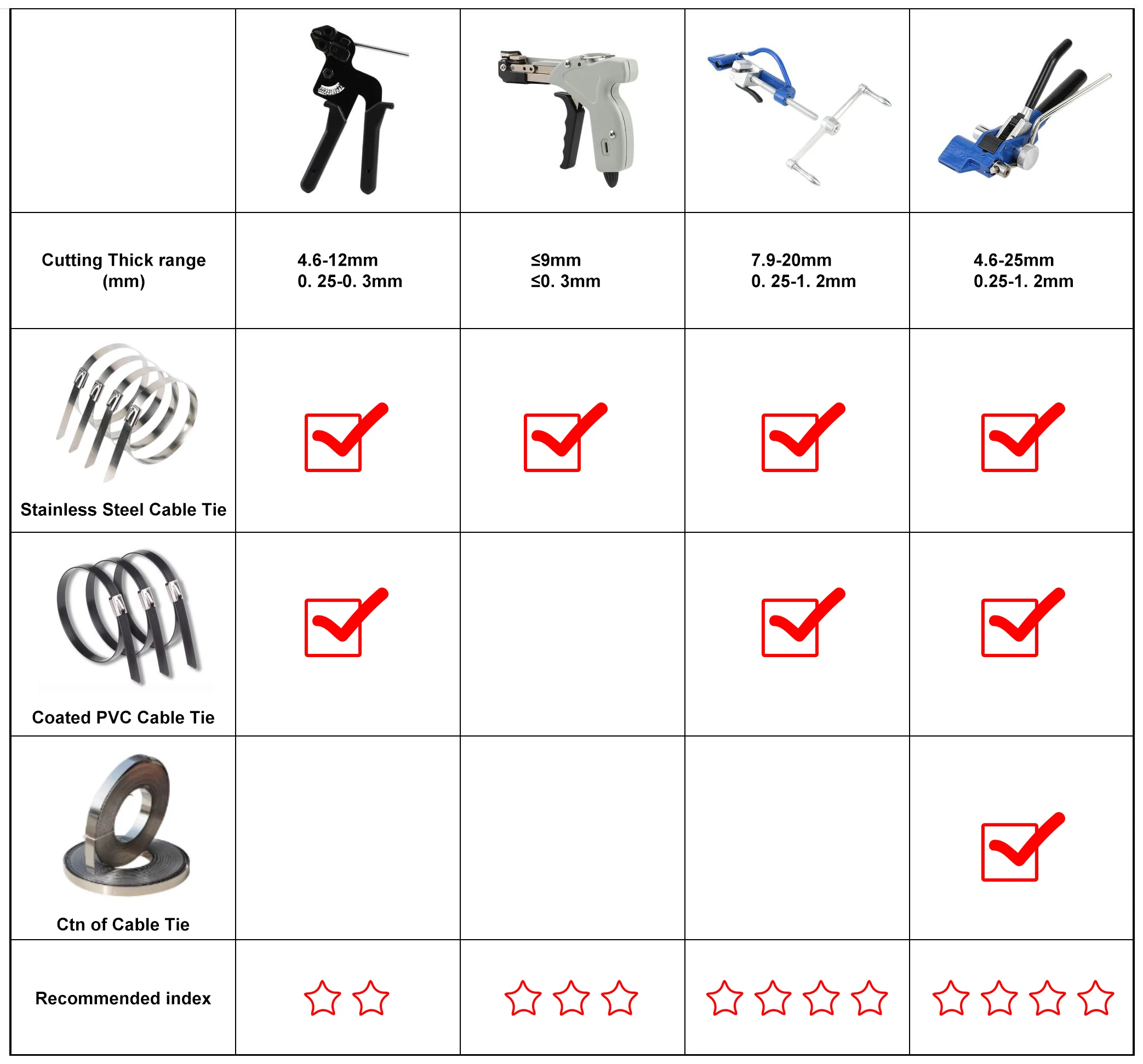 Baler Clamping Bundle Fastening Thickness Manual Stainless Steel Tool ...