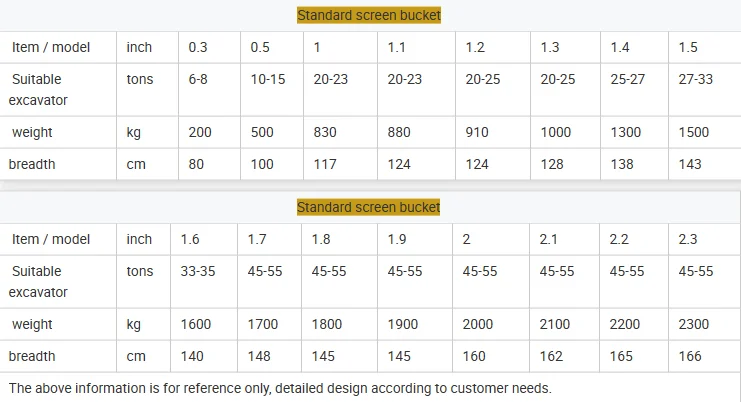 High Quality Rocks Motorized Skeleton Bucket Rock Bucket for Skid Steer ...