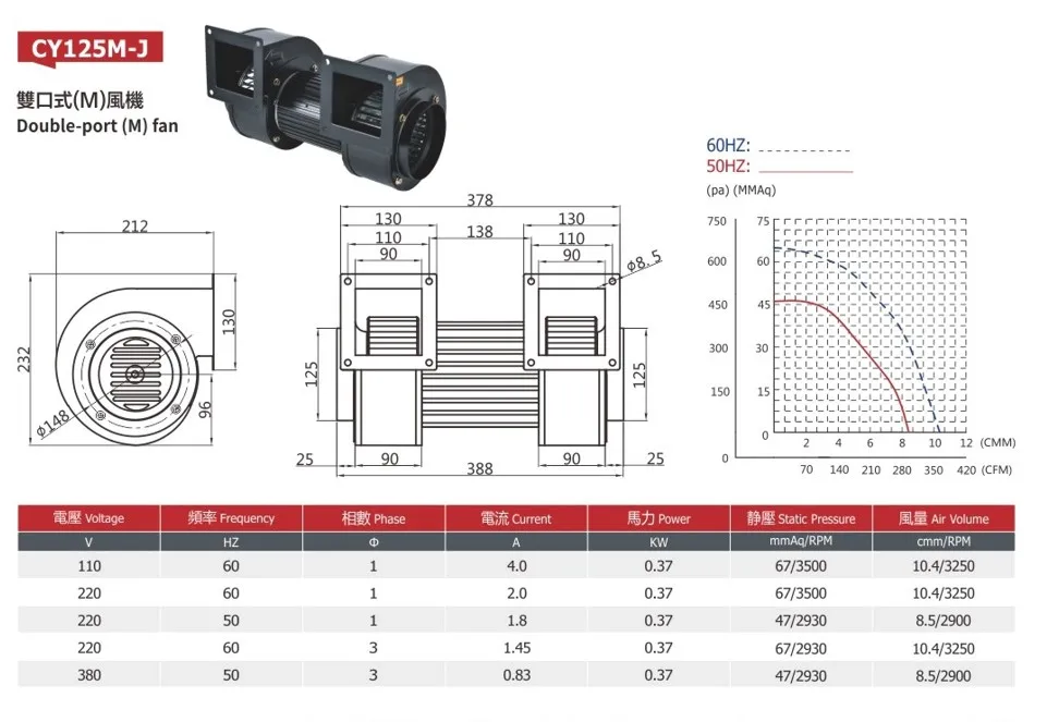 SAYU Sirocco Centrifugal Fans - Efficient Cooling Solutions