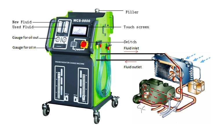 Radiator Cooling System Flush Machine WCS-9800| Alibaba.com