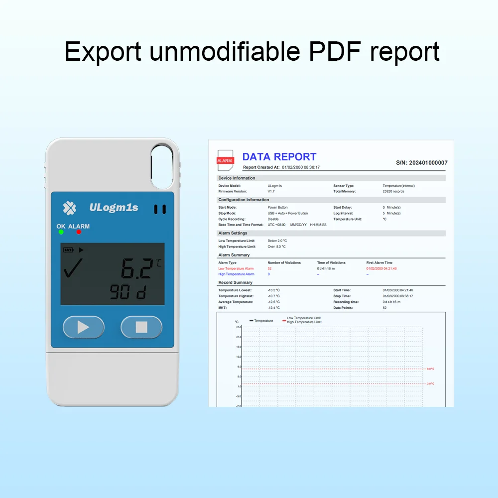 Multi Use Cold Chain Data Logger Usb Temperature Humidity Data Logger ...