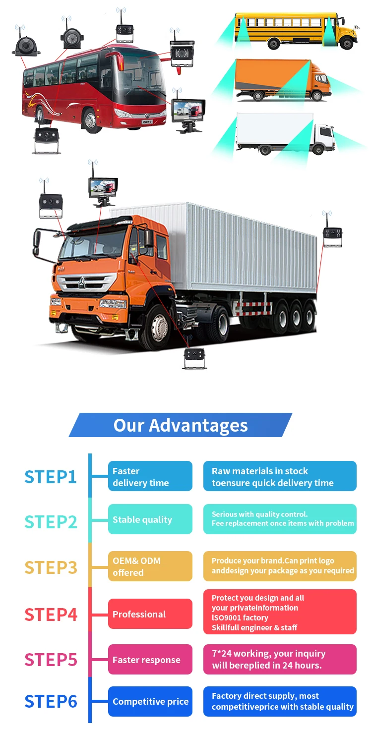 7 Inch 1024X600 Screen Rear View System 2.4G Digital Wireless Camera ...