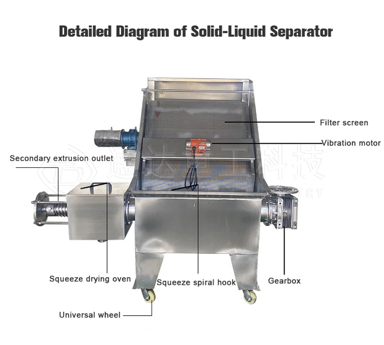 Inclined Screen Solid-liquid Separator Chicken Manure Dehydrator Cow Dung Dewatering Machine ...