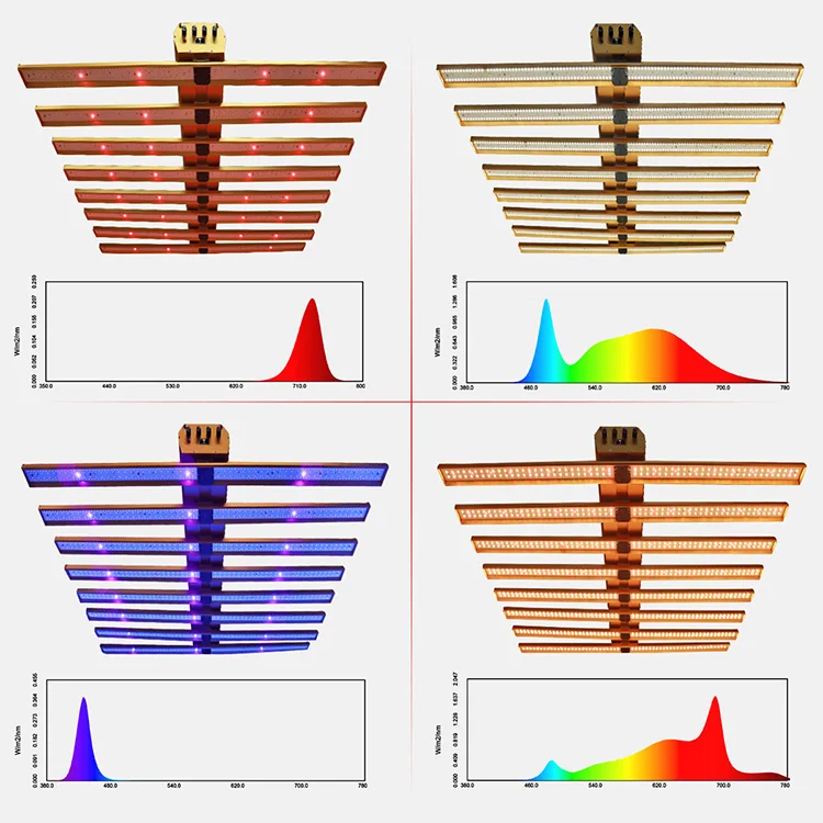 Adjustable Spectrum LED 900W Grow Light for Indoor Plants - Full ...