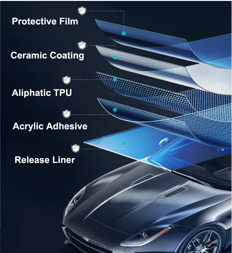 10years Warranty 7.5mil 1.52*15m/roll Tpu Ppf Anti Scratch Car Boby Sticker Transparent Car ...