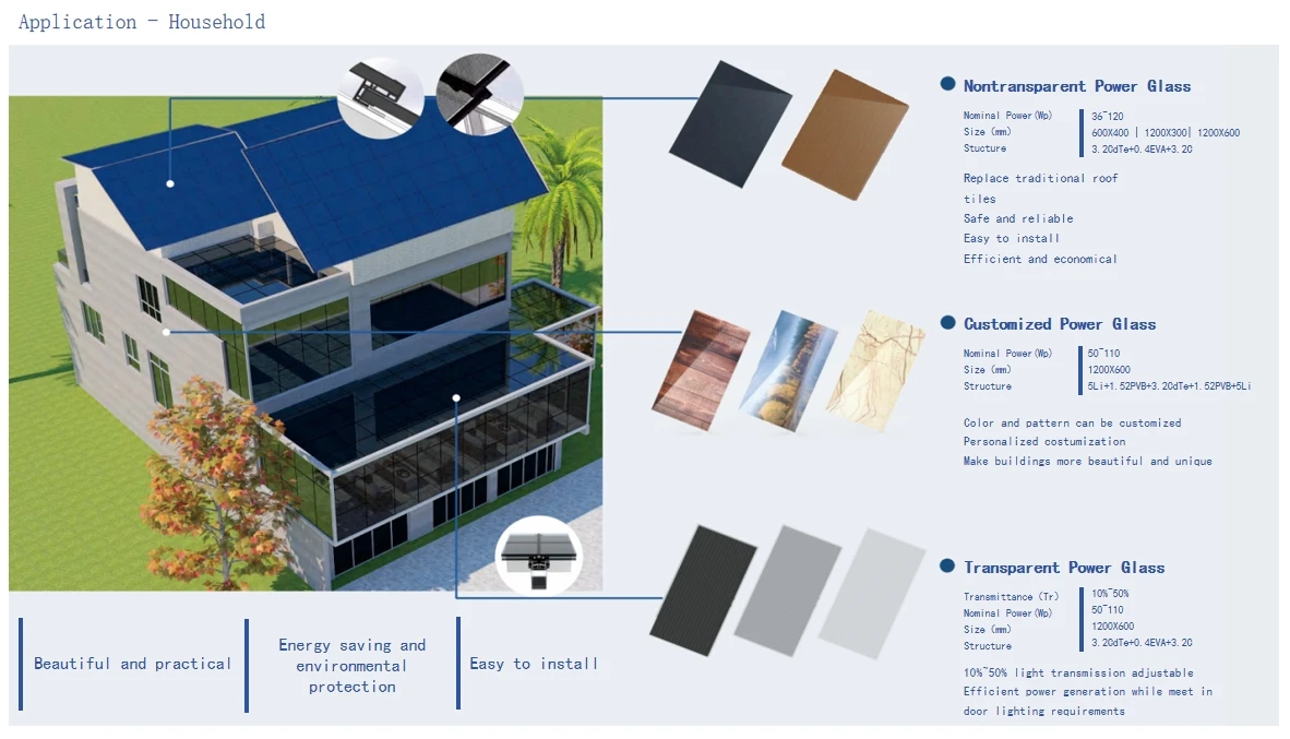 Gaoming Glass Bipv - Double-Glass Solar Power Solutions