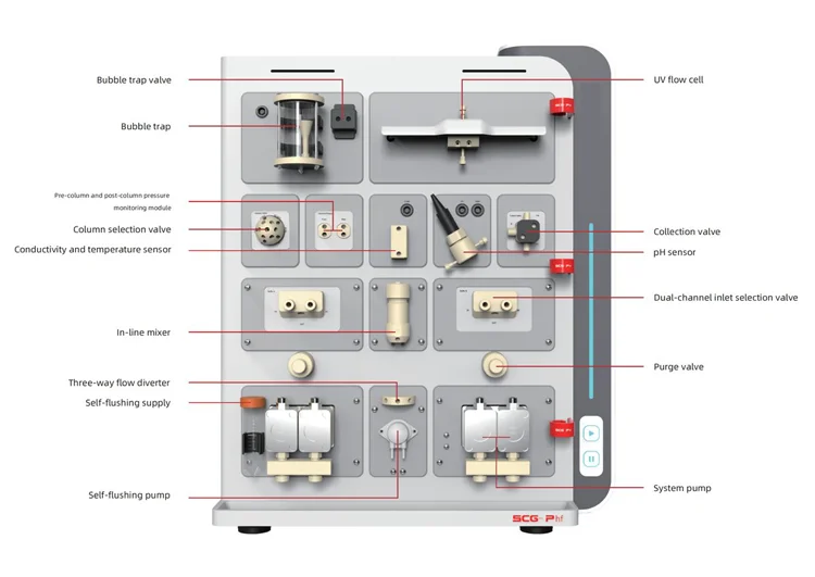 Hot Selling Hplc Chromatography Vaccine Antibody Hplc Column Machine ...
