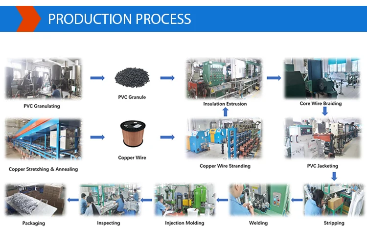 3 Prong Ac Cable Heavy Duty Sjt 240v 10amp 5feet Iec C13 To Nema 515p ...