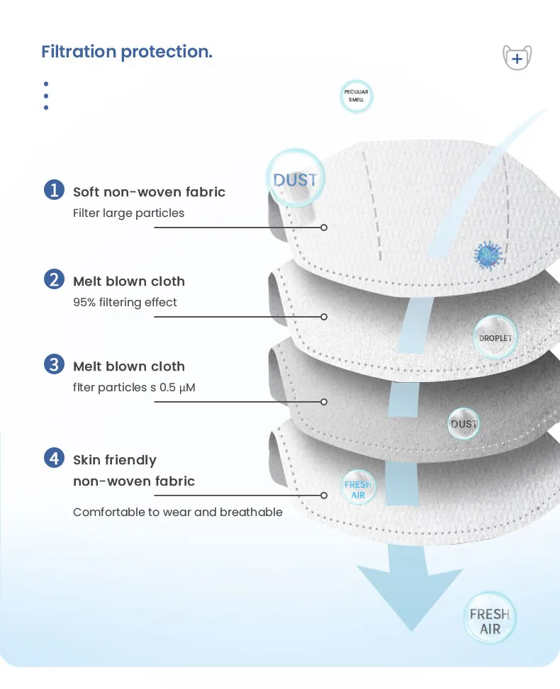 Ffp1 Ce En149 Cubrebocas Eco Friendly Dust Masks Face Mask Wrapped ...