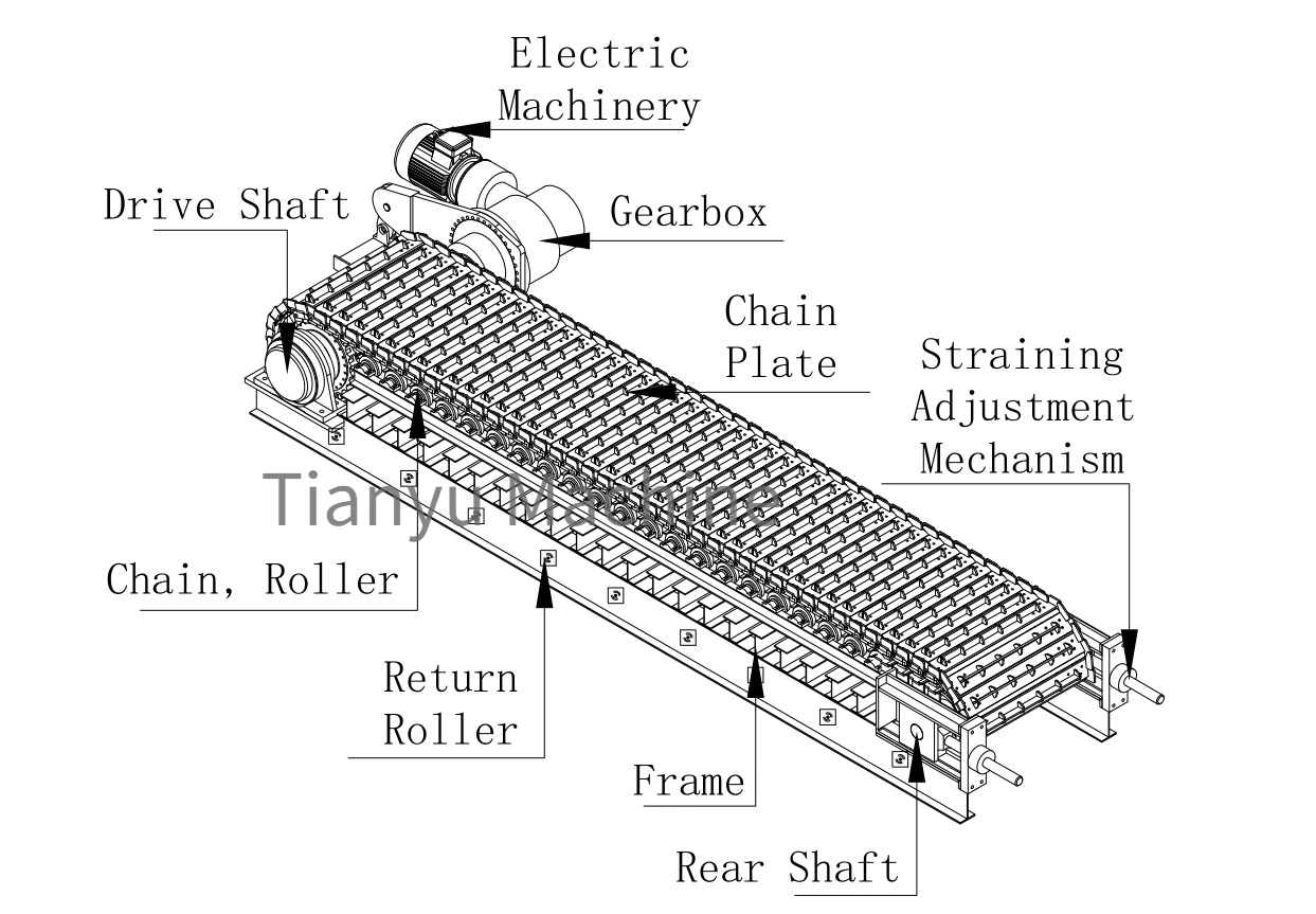 Heavy Duty Buckling Handling Apron Feeder for Iron Ore