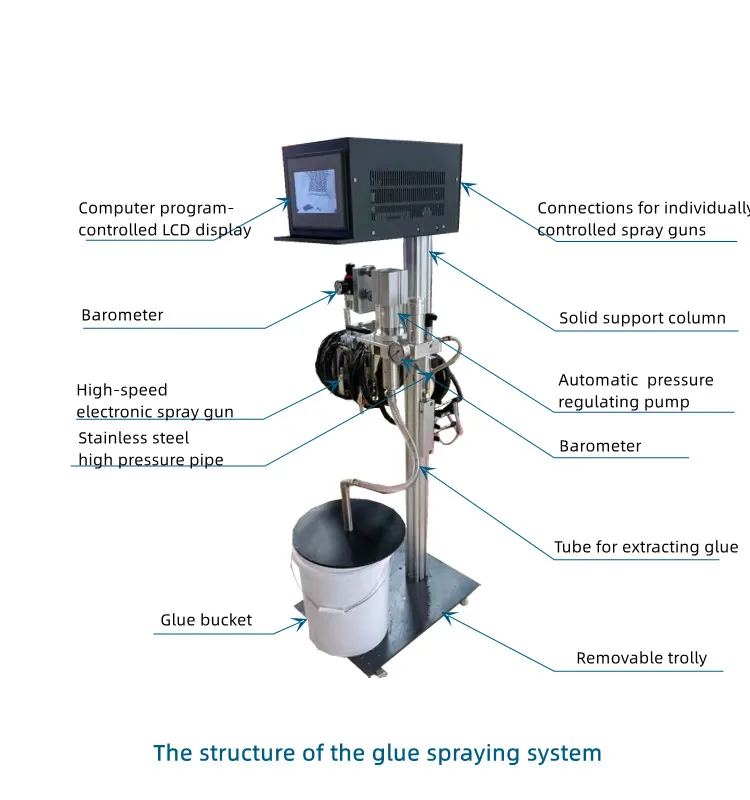3A Gluing Machine - Precision Cold Glue System for All Needs