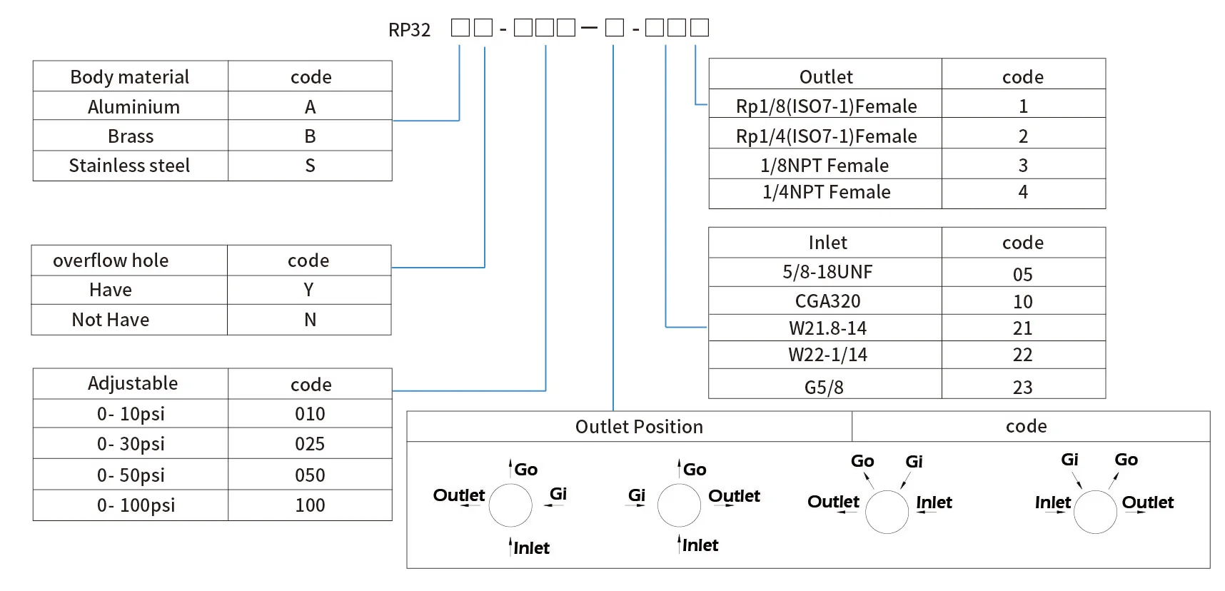 Two Stage Aquarium Co2 Pressure Regulator High Quality Extendable ...
