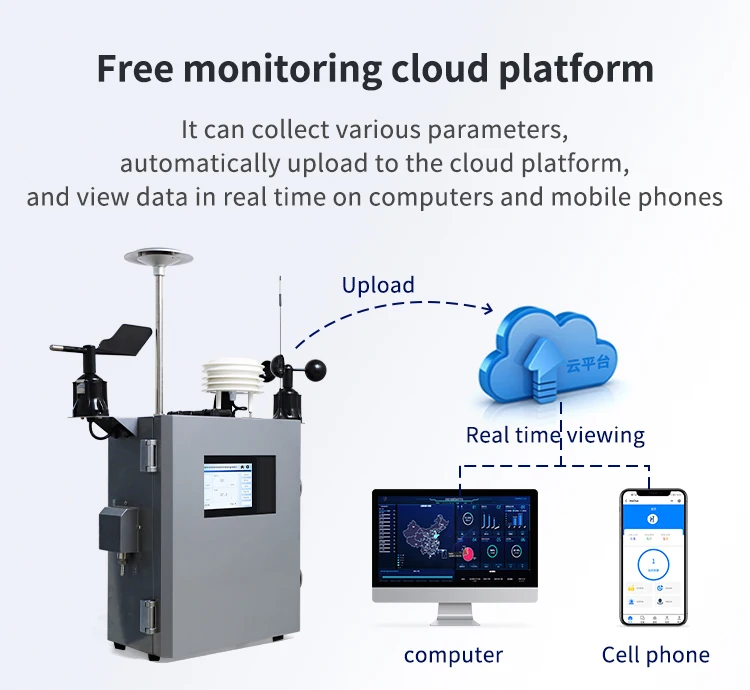 Ambient Air Pollution Monitoring System - PM2.5 & PM10