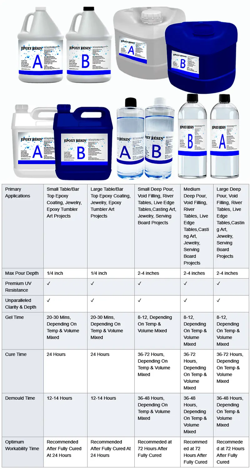 Food Grade Safe Epoxy Resin - Crystal Clear Liquid Glass