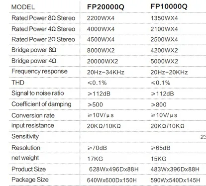 FP10000Q Power Amplifier - 4 Channels for Full Range Speakers