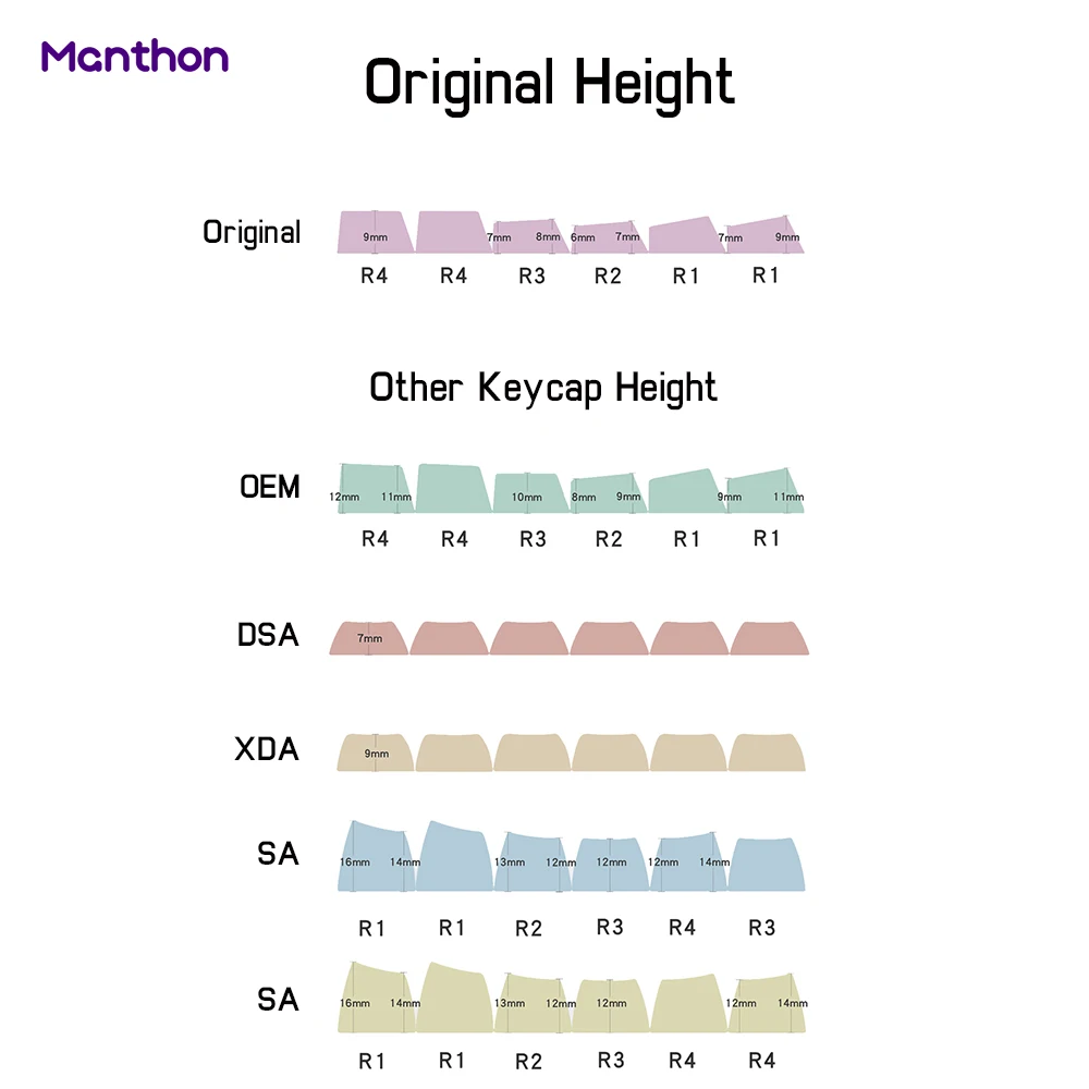 Pbt Custom Puller Blank Bulk Genshin Impact Split Spacebar H Atsune ...