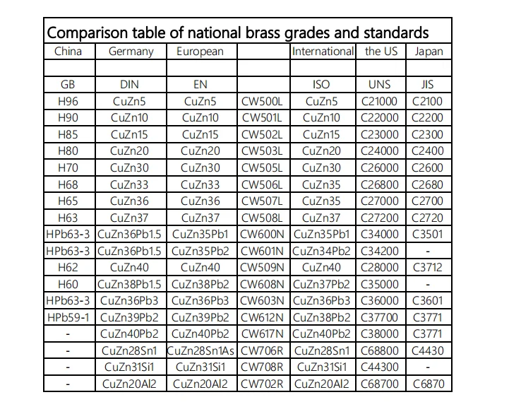 Good Quality And Price H57 H58 H59 6mm 8mm 10mm Diameter Copper Round ...