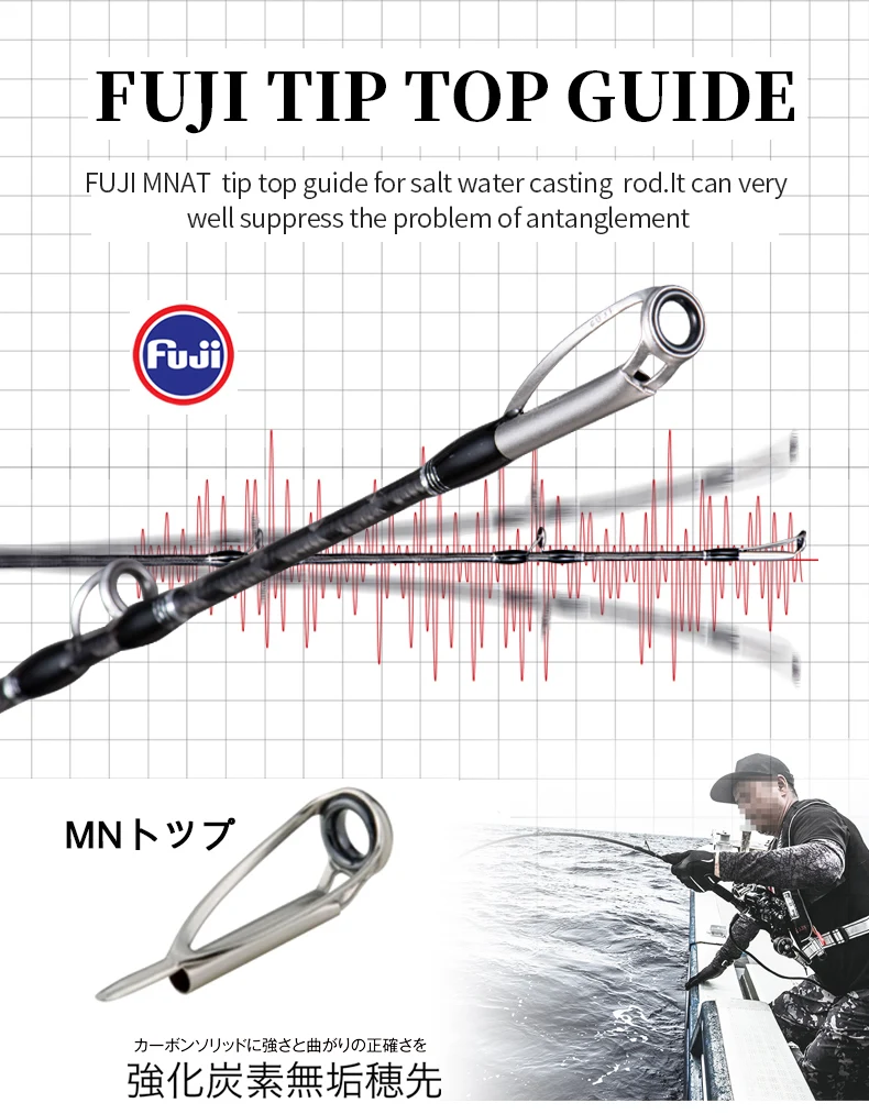 MAD MOUSE Stinger - Japanese FUJI All-Electric Jigging Rod