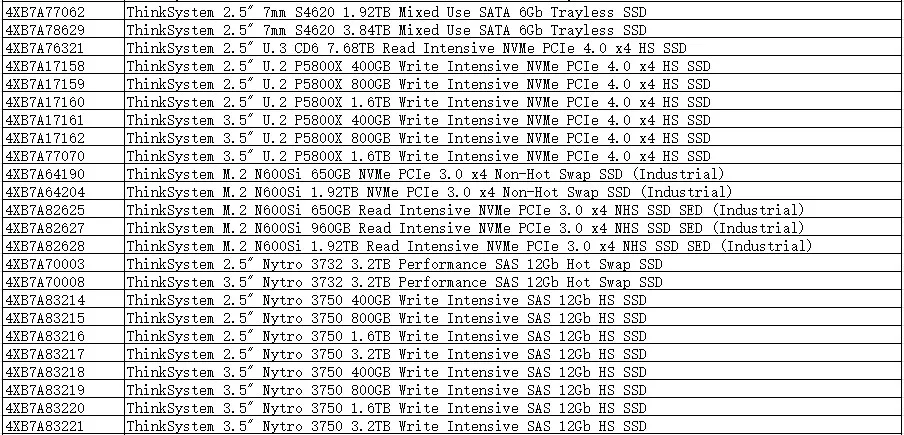 Thinksystem 2.5" Multi Vendor Ssds - Reliable Storage