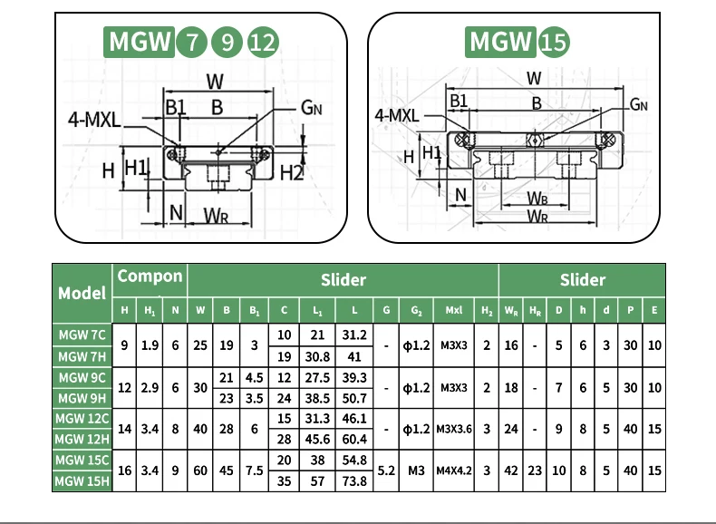 Linear Guides MGN & MGW7 Series Models 7C 7H 9C 9H 12C 12H 15C 15H ...