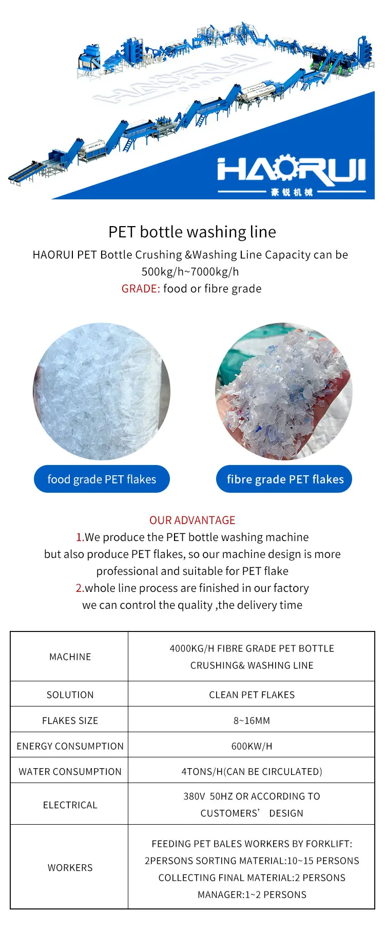 Quality Choice Pet Plastic Washing And Crushing Recycling Line Machine ...