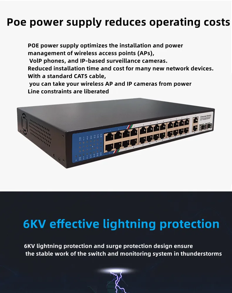 24Ports Gigabit Switch 1000Mbps POE Switch , Smart 48V POE Network ...
