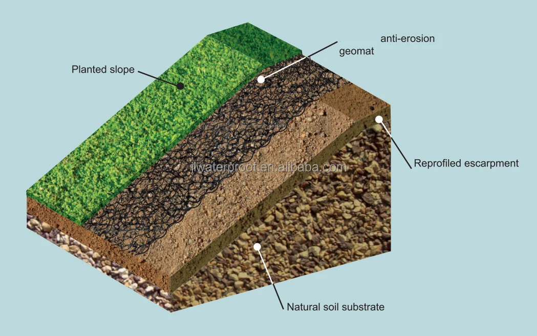 Soil Stabilizing Geonet - 3D Tri-Dimension Plastic Geomat